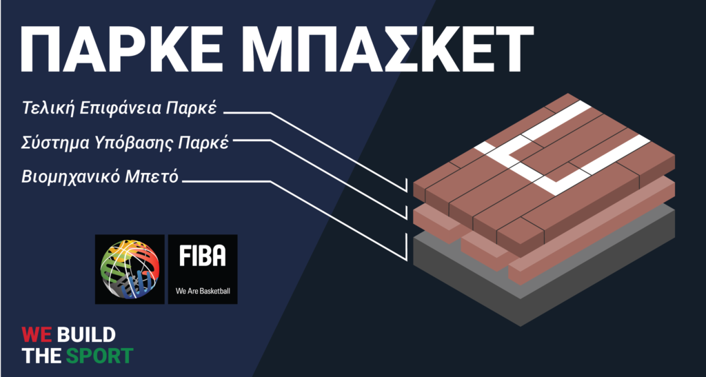 Παρκέ Μπάσκετ | ΑΘΛΟΔΟΜΙΚΗ